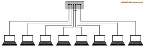 Differenza Tra Router Switch E Modem