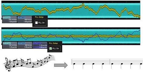 History Of Jitter Part 5 Plls And Jitter Analysis Edn