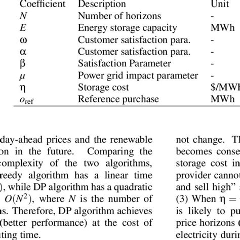 Customer Satisfaction Functions E 200 Download Scientific Diagram