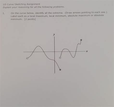 Solved U Curve Sketching Assignment Explain Your Reasoning Chegg