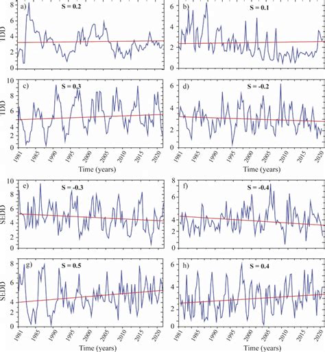 Temporal Variations Of Annual Total Drought Duration Tdd A B C