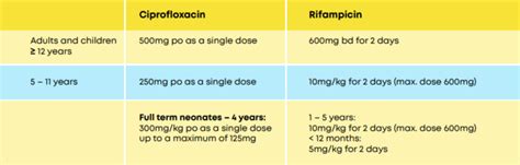 Non Blanching Rashes Module Dont Forget The Bubbles