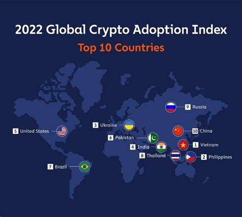 Money Properties 💰 By Dbs Ecosystem Medium
