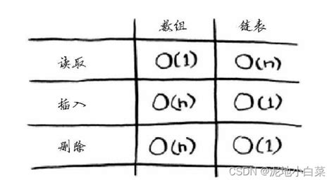Python算法之旅:从二分查找到k最近邻 Csdn博客 Python算法之旅:从二分查找到k最近邻 Csdn博客
