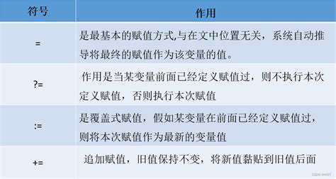 工程管理工具makefile简述makefile工程管理器的作用 Csdn博客