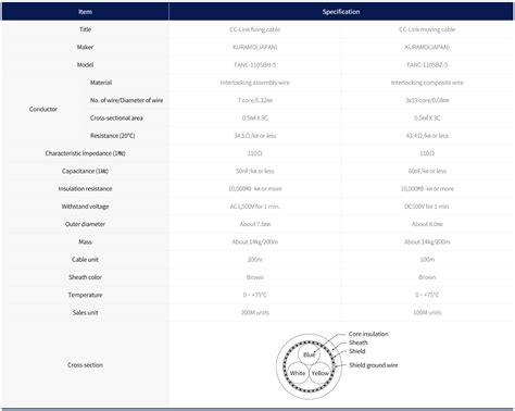 Kuramo Cc Link Cable Fa Network Cable Fanc 110sbh 5 Fanc 110sbz 5 By Samwon Act Komachine