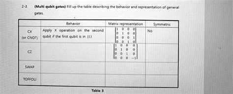 Solved Quantum Computing 2 3 Multi Qubit Gates Fill Up The Table