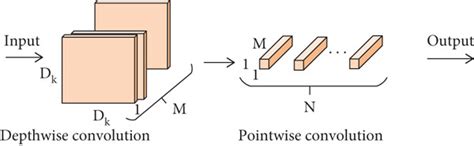[retracted] small target detection algorithm based on transfer learning