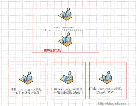 技术角度wordpress结构优缺点分析wordpress 阮一峰 Csdn博客 技术角度wordpress结构优缺点分析wordpress 阮一峰 Csdn博客