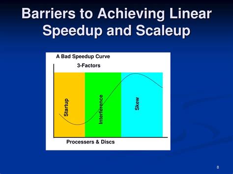 Ppt Parallel Database System The Future Of High Performance Database Systems Powerpoint