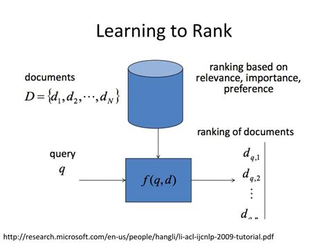 Ppt Introduction To Machine Learning For Information Retrieval Powerpoint Presentation Id