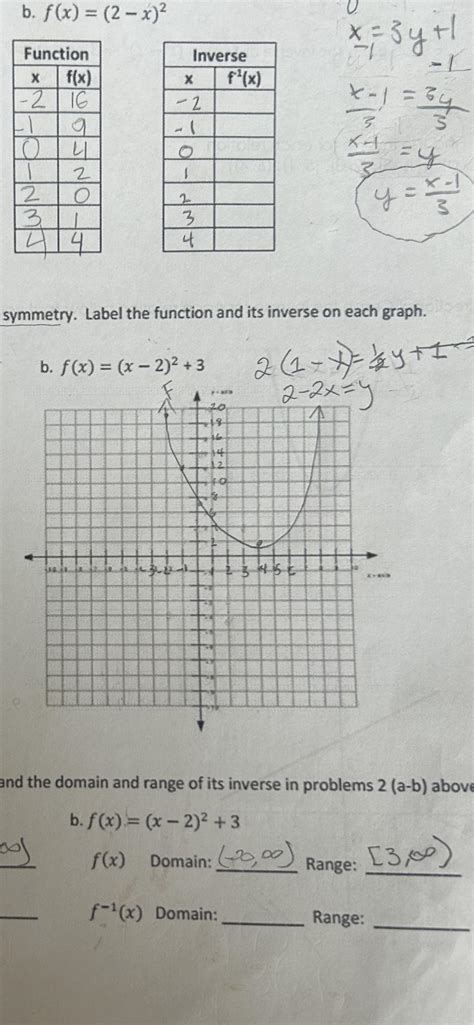[grade 11 Math] Label The Function And Graph Its Inverse R Homeworkhelp