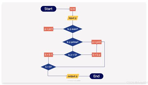 Xmind 思维导图生成流程图教程(超详细,包会)xmind流程图 Csdn博客 Xmind 思维导图生成流程图教程(超详细,包会)xmind流程图 Csdn博客