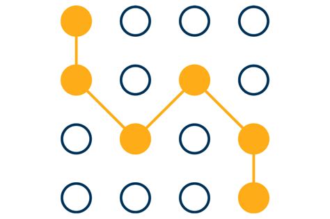 Integrating Sap Into Your Business With B1i Be One Solutions