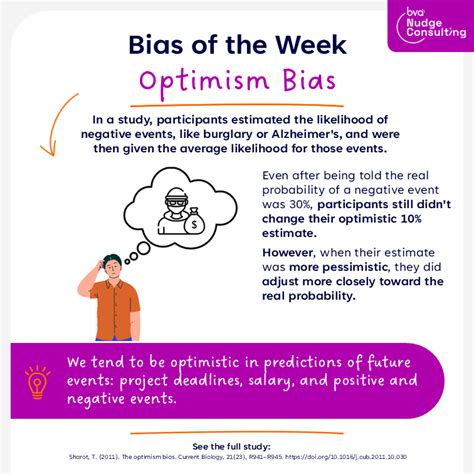 Optimism Bias Bva Nudge Consulting