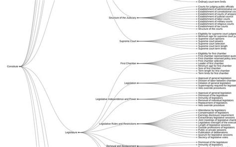 Ashley M Moran Observable