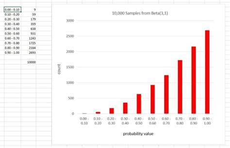 The Beta Distribution In Machine Learning James D Mccaffrey