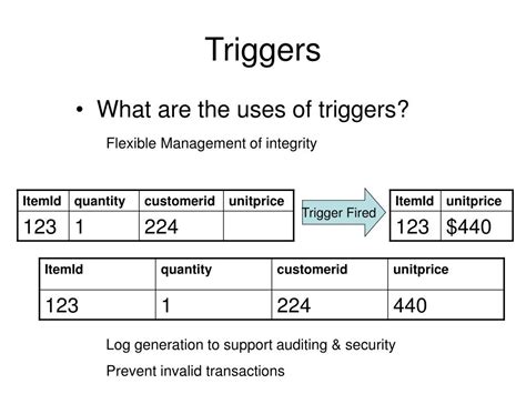 ppt triggers and active data bases powerpoint presentation free