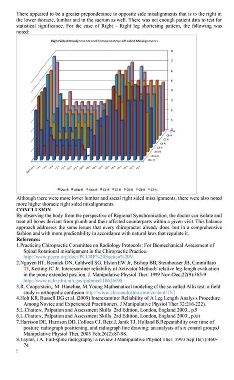 Regional Synchronization Method Predicting Vertebral Misalignment Patterns To Provide A More