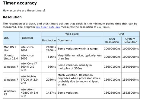 What Is The Mks Unit Reported By The Boost Unit Test Framework
