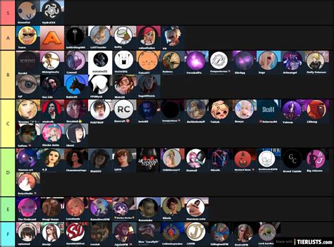 nsfw artists tier list