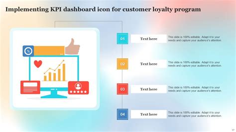 Implementing Customer Loyalty Program Powerpoint Ppt Template Bundles Ppt Powerpoint