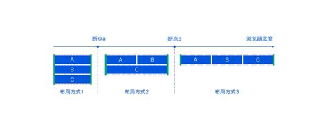 小程序设计规范指南UI 设计规范 年 月 CoDesign 帮助中心