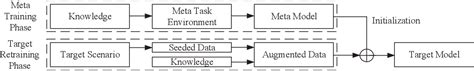 Figure 2 From A Knowledge Driven Meta Learning Method For Csi Feedback