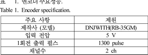 Table 1 From Complementary Filtering For The Self Localization Of Indoor Autonomous Mobile
