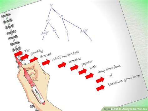 How To Analyze Sentences With Pictures Wikihow
