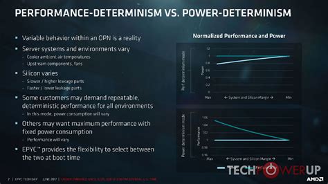 Amd Epyc Architecture And Technical Overview Amd Complete Presentation Deck Techpowerup