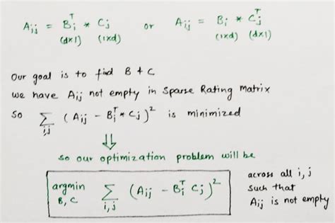 importance of feature engineering part 1 by sanvendra singh medium