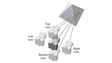 Icra 2020—mfusenet Robust Depth Estimation With Learned Multiscopic