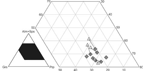 Garnet Analyses From Table 2 Plotted In The PrpÀalmspsÀgrs