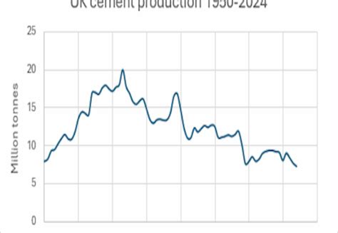 What Is Production Definition For Production In Construction