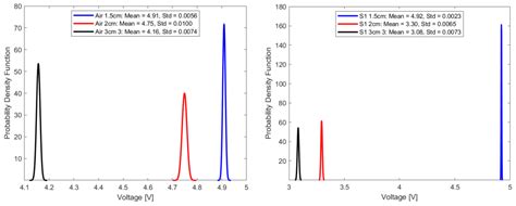 Sensitivity Analysis Of Intensity Modulated Plastic Optical Fiber Sensors For Effective Aging