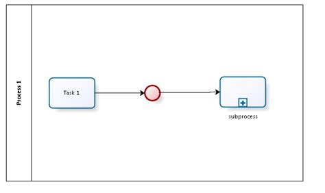 How To Model A Subprocess Call After Main Process End Event