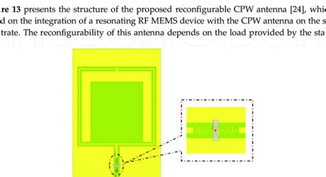 Reconfigurable Antenna Based On Rf Mems Download Scientific Diagram