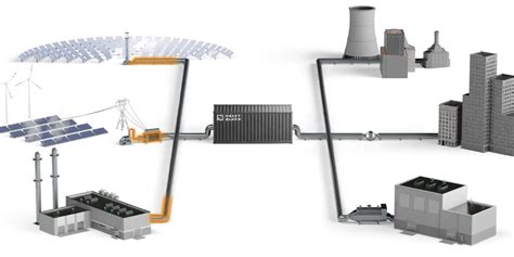 Floating Pv For Water Pumping Desalination Pv Magazine International