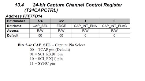 UCD External Clock Synchronization On EVM Power Management Forum Power Management TI