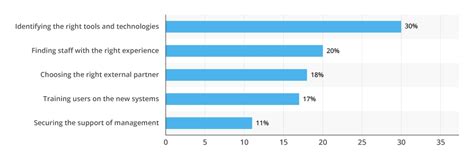 Navigating Custom Dev Vs Low Code Features Costs Speed