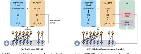 figure 1 from reinforcement learning based recommender systems with