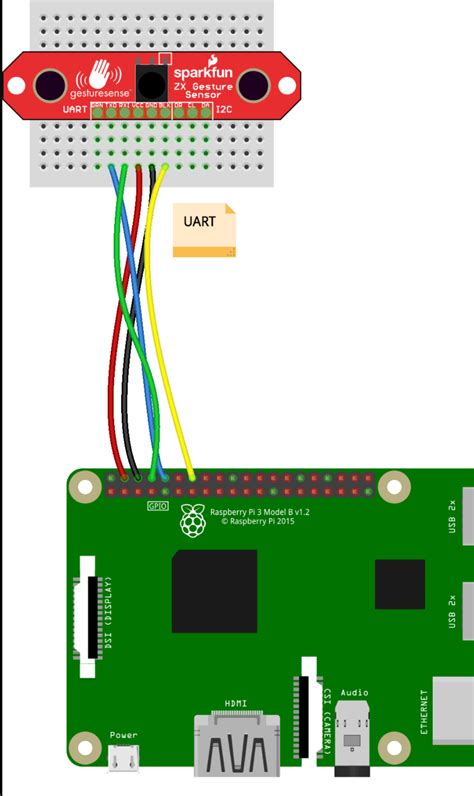 Java Issues Communicating With Uart Header On Android Things