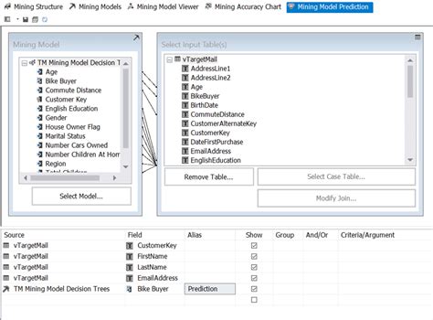 data mining prediction