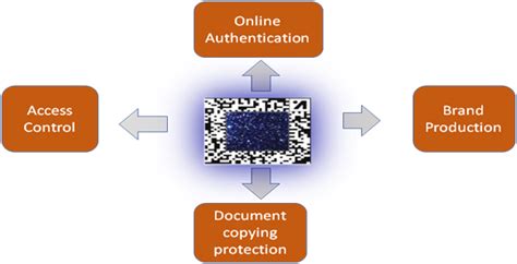 3 Dimensional Physically Unclonable Function Best Anti Counterfeiting