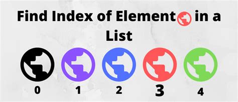 How To Find Index Of An Item In A List
