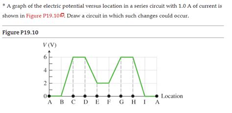 Solved A Graph Of The Electric Potential Versus Location