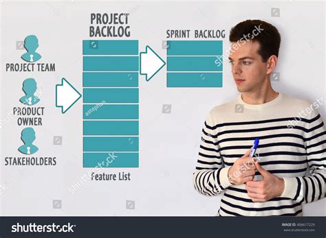 Project Backlog Agile Software Development Agile Stock Photo Edit Now