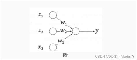 实验三：神经网络之网络基础、第3关：常见学习方法 就你叫martin？的博客 csdn博客