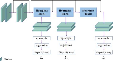 Figure 7 From Dense Feature Learning And Compact Cost Aggregation For